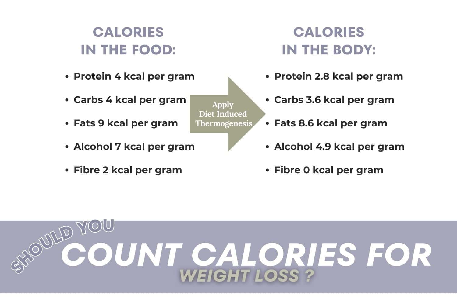 Should You Count Calories for Weight Loss? What a Dietitian Recommends ...