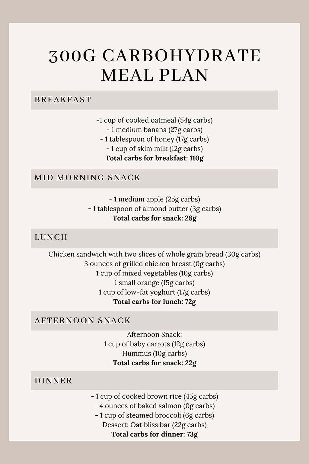 Half Marathon Nutrition Plan | Dietitian Answers What To Eat Before ...