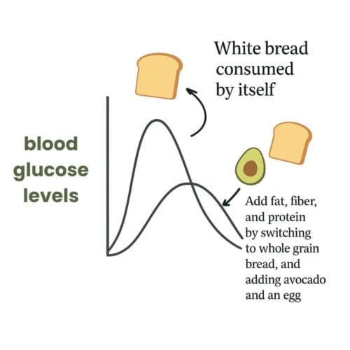 How to Lower HbA1c Naturally & Balance Blood Sugars — Maria Lucey Dietitian
